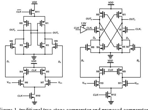 Figure 1 From The Performance Analysis Of Low Power High Speed Comparators Semantic Scholar