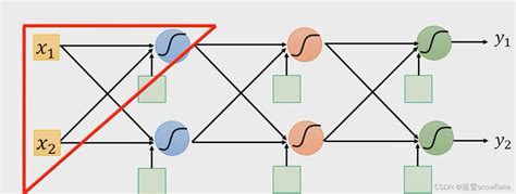 P 第一讲选修反向传播Backpropagation CSDN博客