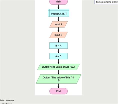 Solved Choose If The Flowchart Is Correct True Or Wrong False An Algorithm To Swap The