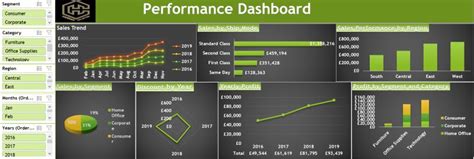 omolayo adebesin on linkedin dataanalytics dashboarddesign datavisualization