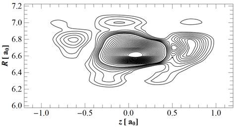 Squared Modulus Of The Final State Obtained Under The Interaction Of