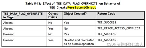 optee：持久化对象相关接口 optee ta persist数据 csdn博客