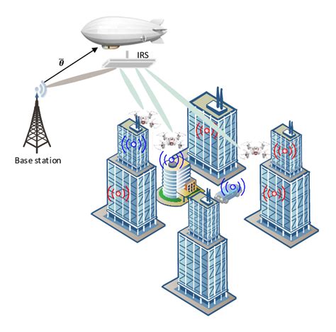 A Multi Tier Irs Assisted Uav Network Download Scientific Diagram