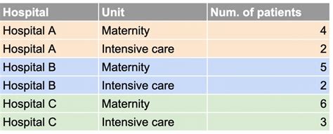 Introduction To Data Analysis With R 15 Pivoting Data