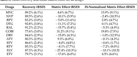 table 3 from validation of a uhplc ms ms method to quantify twelve