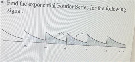 Solved Find The Exponential Fourier Series For The Following