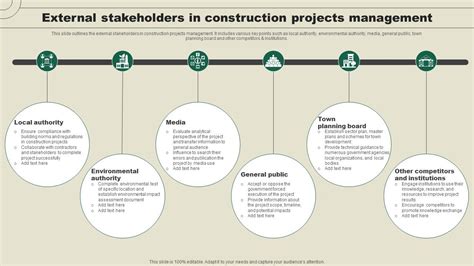 External Stakeholders In Construction Projects Management Ppt Presentation