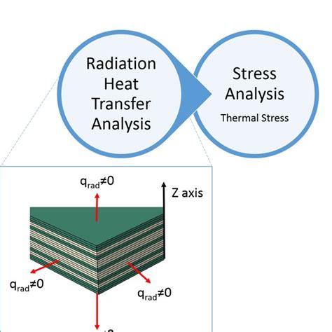 Steps Involved In The Computational Framework Download Scientific Diagram