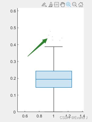 MATLAB技巧箱型图绘制 matlab 箱型图 CSDN博客