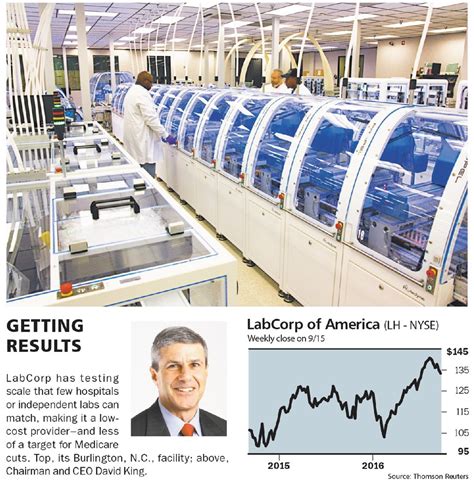 LabCorp Looks Ready To Pass Every Test Barron S