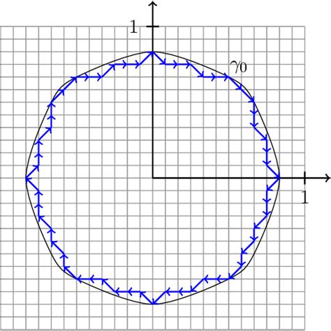 Figure 31 From Curve Shortening Flow For Spatial Random Permutations Semantic Scholar