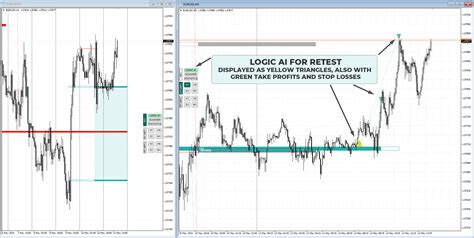 Rfi Levels Reversal First Impulse Levels Reversal Patterns Торговые системы 5 января 2024