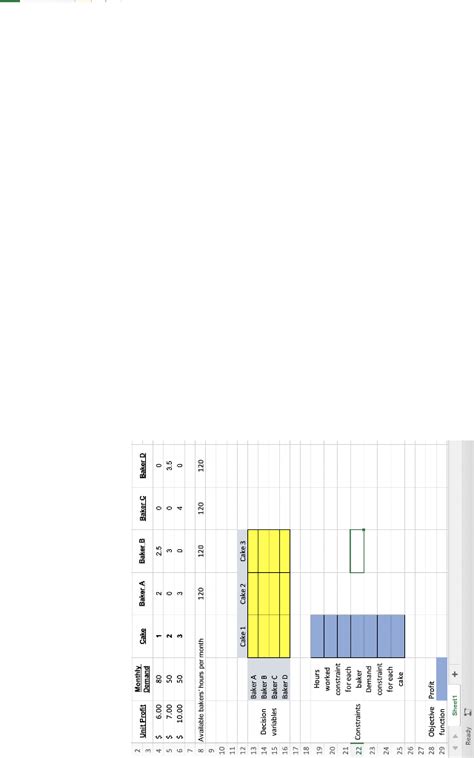 Solved Excel Tools Homework Excel Solver Remember The Chegg Com