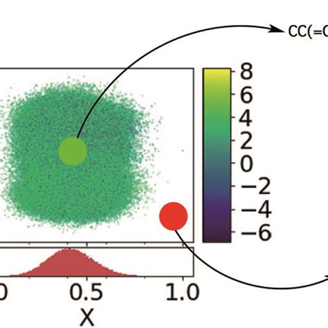 The Dead Zones In The Latent Space Adapted From Ref 21 The X And Y Download Scientific