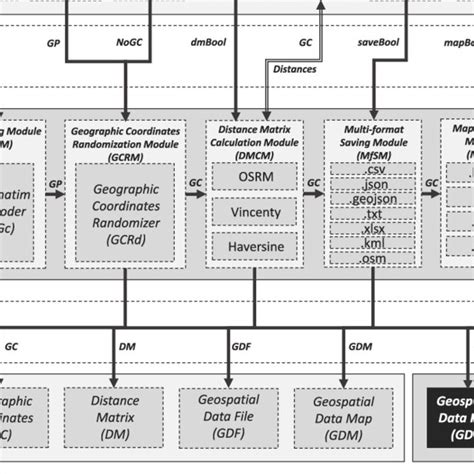 pdf rancoord a random geographic coordinates generator for