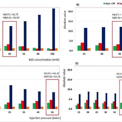 Linearity And Detection Limits Of The Separation Cze Method Download Scientific Diagram