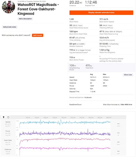 Wahoo Rgt Magic Roads Bumpy Start And Learning Curve