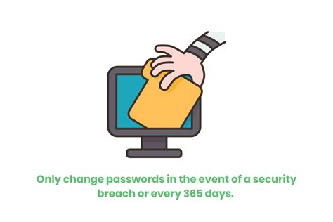 Password Security Understanding The Nist Password Guidelines — Etactics Password Security Understanding The Nist Password Guidelines — Etactics