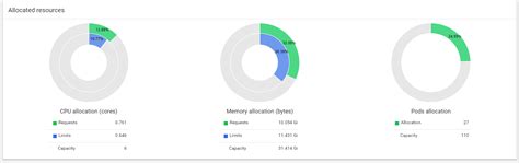 617 Pods Created By Che And Increasing · Issue 14598 · Eclipse Cheche · Github