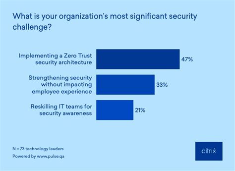 Citrix Launchpad Security Linkedin Netscaler
