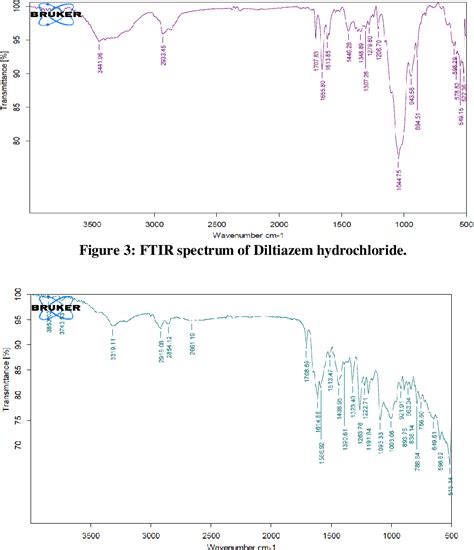 Table 1 From Design And Development Of Floating Tablets Of Diltiazem Hydrochloride By Using