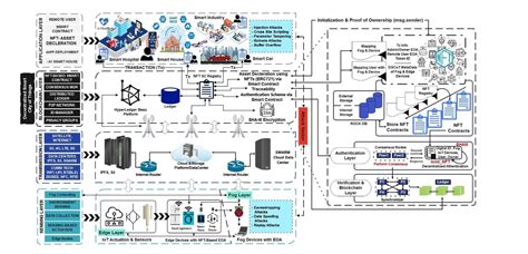 Practical Implementation Of Blockchain And Tokenization In Construction Merehead
