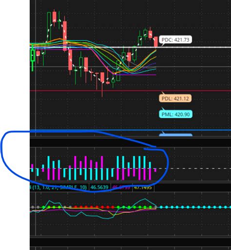 Chatgpt Bard Other Ai Scripts Which Cant Be Used In Thinkorswim