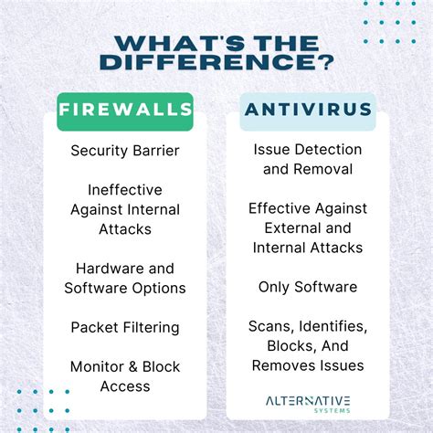 Alternative Systems Llc On Linkedin Cybersecurity Internetsafety Technews Technology
