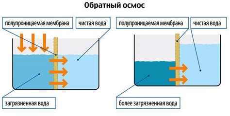 Фильтрация воды из скважин: схема системы и оборудование
