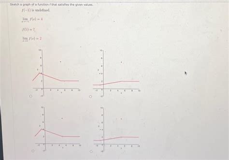 Solved Sketch A Graph Of A Function F That Satisfies The