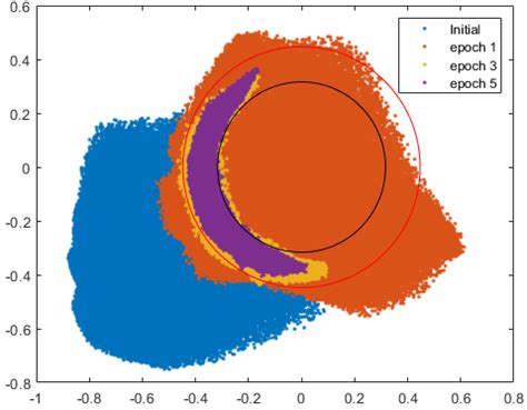 GitHub ZYblend Constrained Generative Model Use GAN To Generate Feasible Elements In A Convex Set