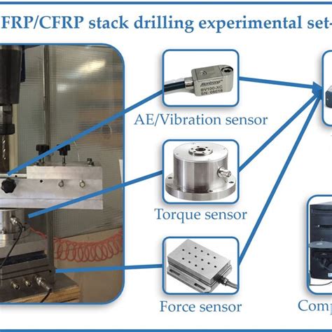experimental setup for the cfrp cfrp stack drilling tests cnc drill