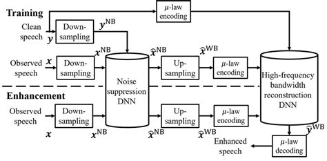 Block Diagram Of The Proposed Waveform Based Method Download Scientific Diagram