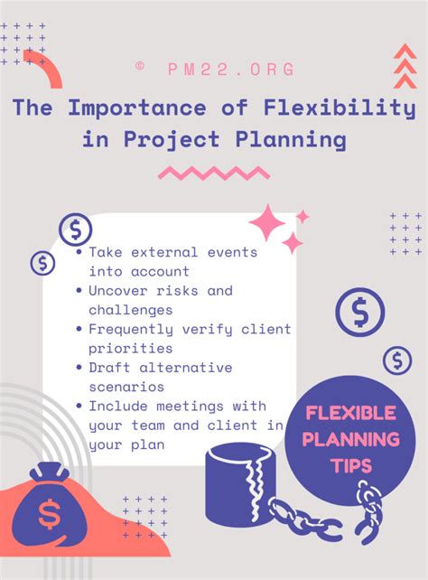 The Importance Of Flexibility In Project Planning Project Management