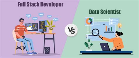Data Scientist Vs Full Stack Developer Syntax Minds