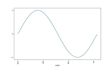 Matplotlib详细教程（基础介绍，参数调整，绘图教程） Csdn博客
