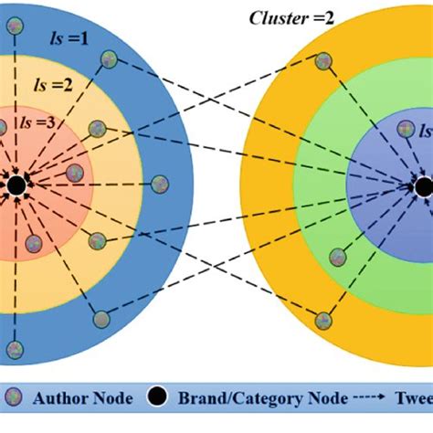 Metaphor Of K Shell Decomposition Analysis Download Scientific Diagram