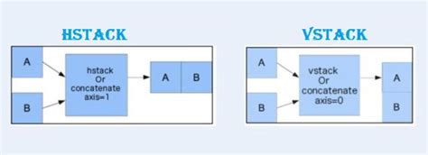 Basic Numpy Method For Data Science By Md Jahid Hasan Medium