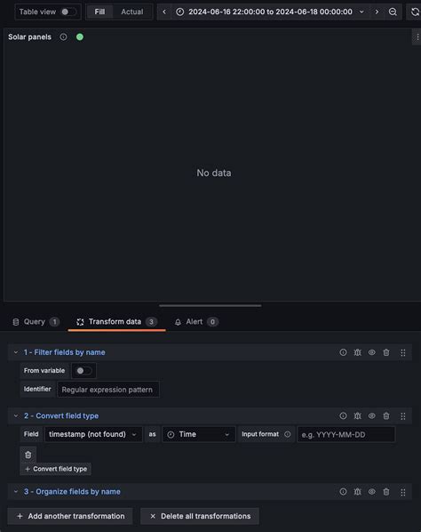 Specify Timestamp Field From Mqtt Datasource As X Axis In Time Series
