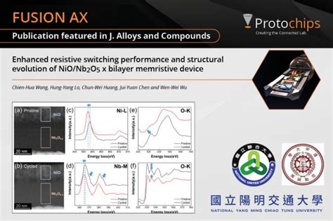 Enhanced Resistive Switching Performance And Structural Evolution Of
