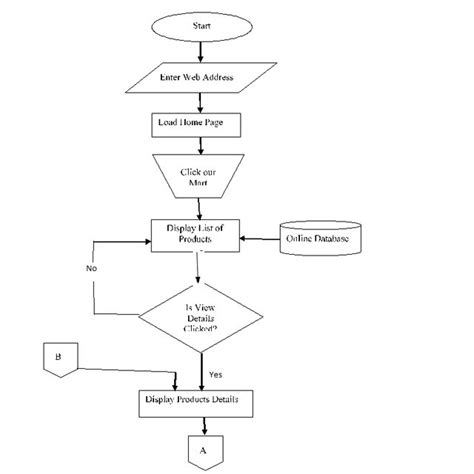 4 System Flowchart Of Sql Injection Attack Filter Layer Download