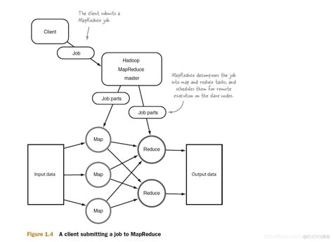 Hadoop中master和slave Hadoop的mastermob6454cc79cd11的技术博客51cto博客