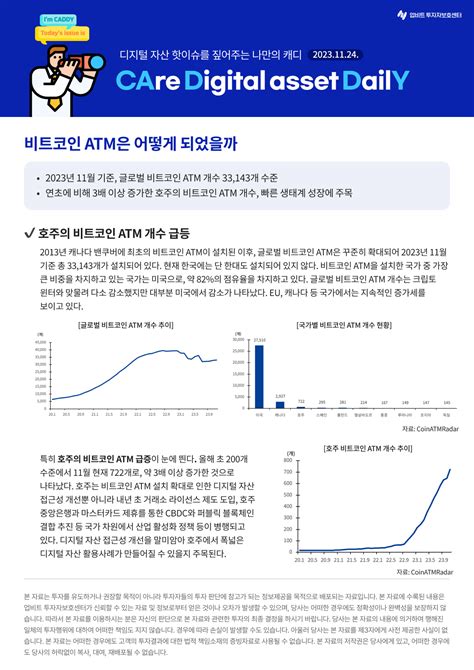 캐디 231124 비트코인 Atm은 어떻게 되었을까 업비트 투자자보호센터