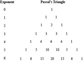 Pascal S Triangle And The Binomial Theorem Examples