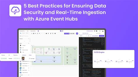 📌 Azure Eventhub Hands On With Cicd Workflow With Terraform Tfsec