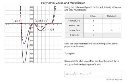 Solved Polynomial Zeros And Multiplicities Using The