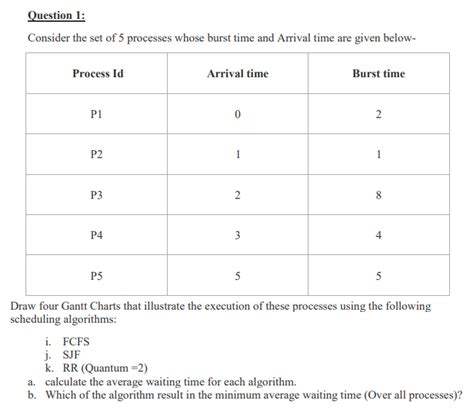 Solved Question 1 Consider The Set Of 5 Processes Whose