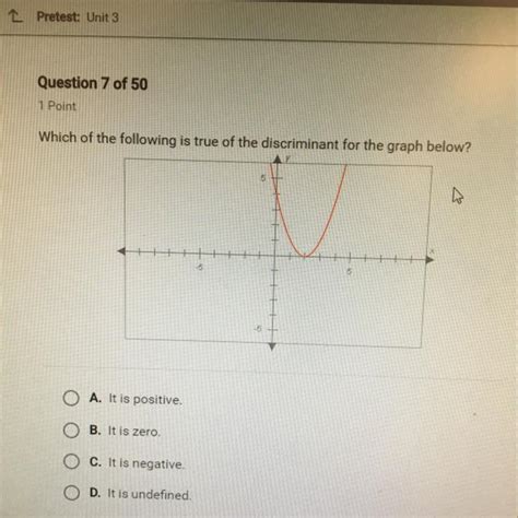 Discriminant Graph