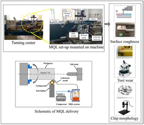 Evaluation Of Surface Roughness Tool Wear And Chip Morphology During Machining Of Nickel Based