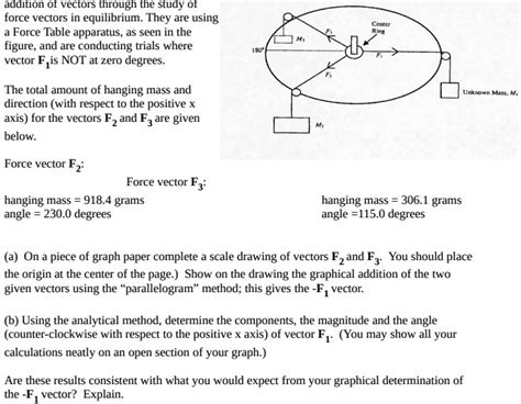 SOLVED Text Addition Of Vectors Through The Study Of Force Vectors In Equilibrium They Are